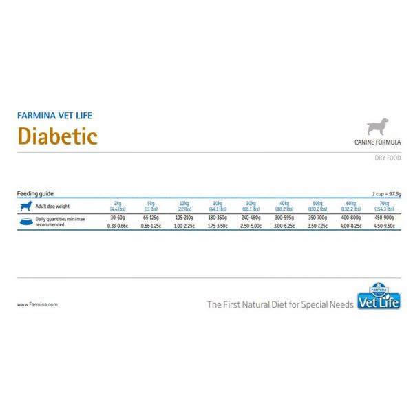 Farmina Vet Life Diabetic Dog Food - Deccan Pet Store